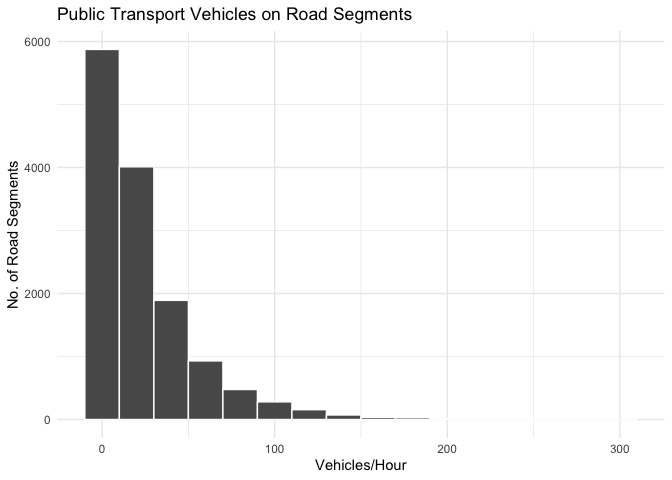 Analyzing Public Transport Volume on Cairo's Road Network